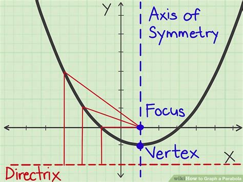 How To Graph A Parabola 13 Steps With Pictures Wikihow