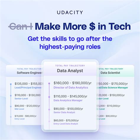 Learn The Latest Tech Skills Advance Your Career Udacity Udacity