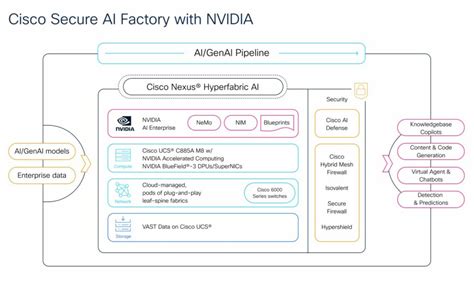 Cisco Launches AGNTCY An Open Source Collective To Build The Infrastructure Needed For AI