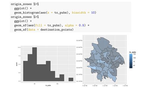 Spatial Interaction Modelling A Manifesto Academic