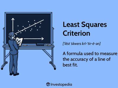 Least Squares Method What It Means How To Use It With Examples
