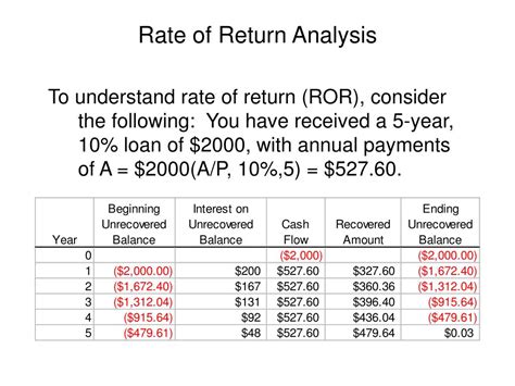 PPT Rate Of Return Analysis PowerPoint Presentation Free Download ID 7011213