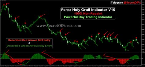 Forex Holy Grail Indicator V10 Forex Indicator