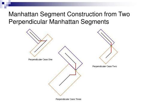 Ppt Zero Skew Clock Routing Powerpoint Presentation Free Download Id24994