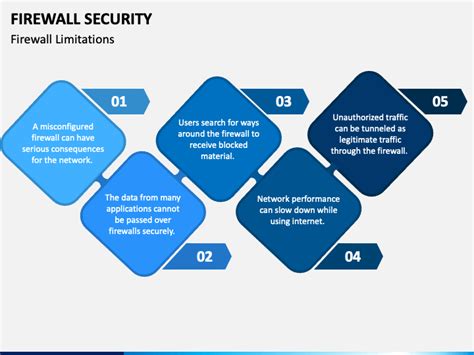 Firewall Security PowerPoint And Google Slides Template PPT Slides