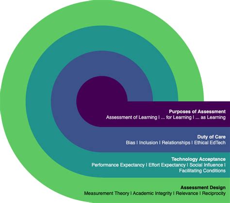 Technology Integrated Assessment In Bc Higher Education Bccampus Technology Integrated Assessment In Bc Higher Education Bccampus