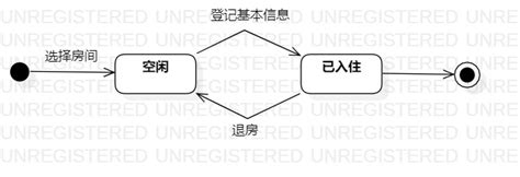 实验七状态建模 修改前面实验内容 by Ivanchenyx Pull Request hzuapps uml modeling GitHub