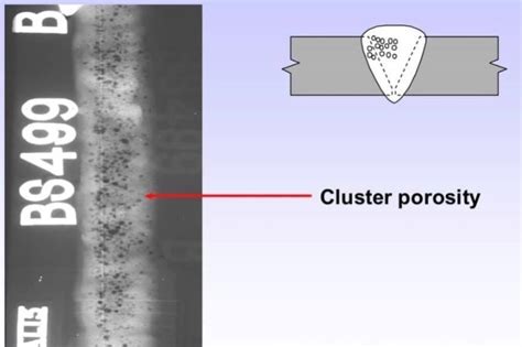 What Is Cluster Porosity Welds Defect How To Determine And Prevent It
