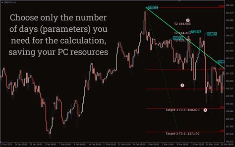 اندیکاتور Elliot Fibonacci ابزاری قدرتمند برای تحلیل دقیق بازارهای فارکس لاین ترید