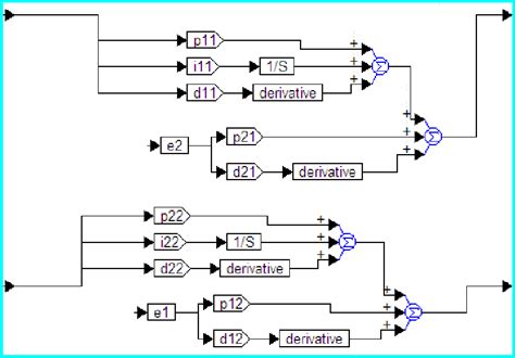 2 The Structure Of The Regulator PID In The Main Diagonals And PI In Download Scientific