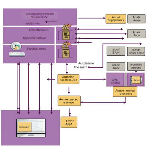 Schematic Diagram Illustrating Ajax Programming Concepts And Procedures Premium Ai Generated Image