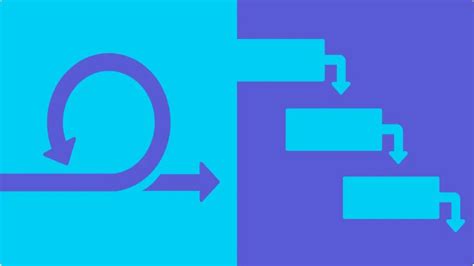 Iteración en la gestión de proyectos Dharma Consulting