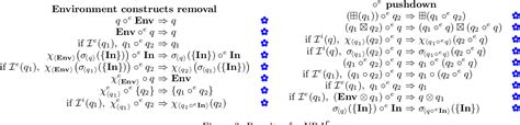 figure 3 from handling environments in a nested relational algebra with combinators and an