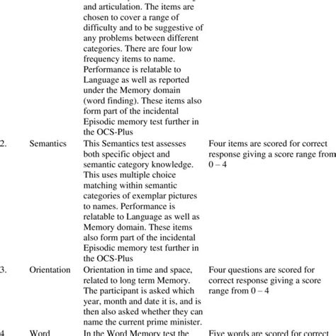 Pdf The Oxford Cognitive Screen Plus Ocs Plus A Tablet Based