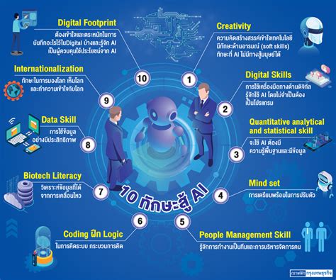 10 ทักษะ แรงงานในอนาคต รับสร้างโกดัง รับสร้างโรงงาน รับสร้างบ้านสำเร็จรูป