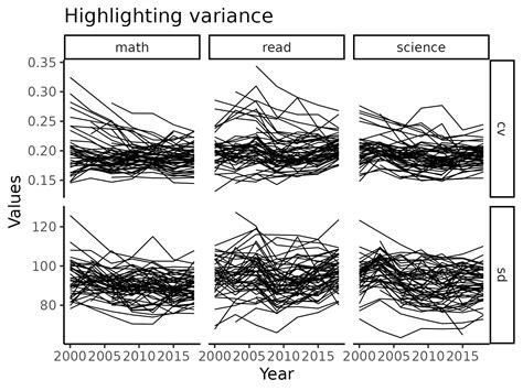 Exploring Temporal Trends • Learningtower