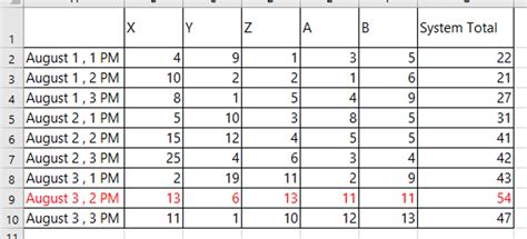 Showing Only Maximum Value Row In Total Column Of Microsoft