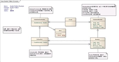 Net设计模式实例之迭代器模式Iterator Pattern 灵动生活 博客园