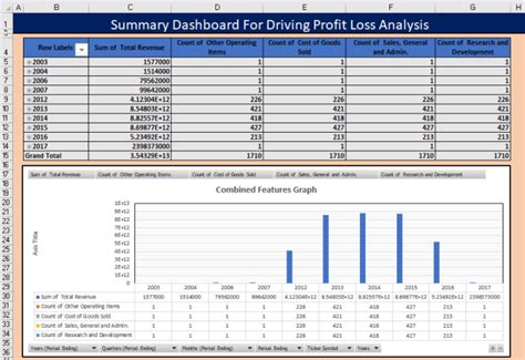 Excel Data Analysis And Sql Queries Expert By Lamyamunir Fiverr
