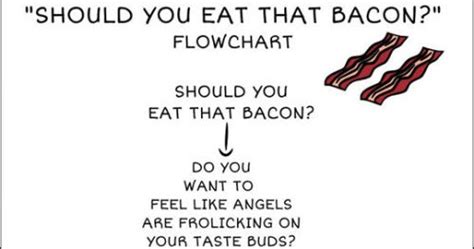 Visual Consumer Bacon Flowchart