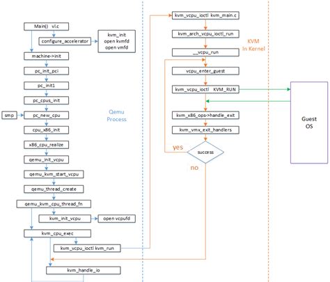 QEMU 入口 main 函数调用流程分析 Keep Coding 苏易北