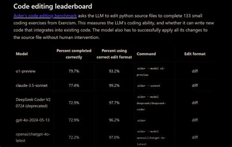 Cursor Team Revealed How We Make Ai Programming Simpler And Smarter