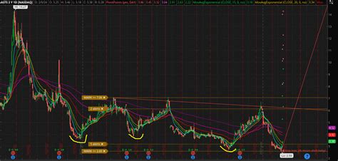 Asts Moon Shot On News Of New Contract Rwallstreetbets
