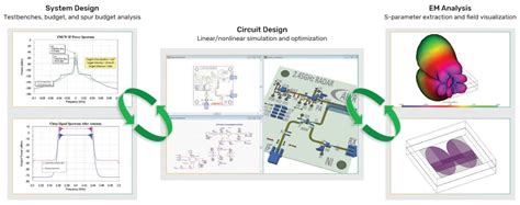 Rf Microwave Design Software Technical Brief Cadence