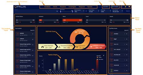 Alert Scoring And Categories In Stellar Cyber