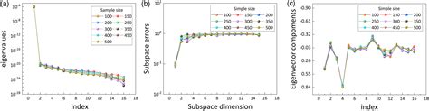A Rapid Method For Turbomachinery Aerodynamic Design And Optimization Using Active Subspace