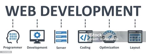 웹 개발 아이콘 벡터 일러스트 레이 션 웹 사이트 코딩 개발 최적화 레이아웃 프로그램 인포 그래픽 템플릿 프리젠 테이션 개념 배너 픽토그램 아이콘 세트 아이콘 개념에 대한