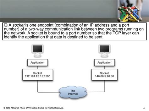 MCA 405 Elective I A Java Programming Technology Ppt Download