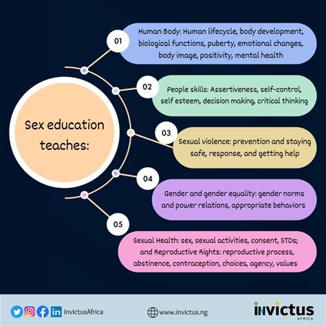 Bukky Shonibare On Linkedin This Is What Appropriate Sex Education Teaches