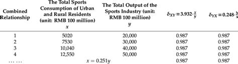 Examples Of Symmetric Reciprocal Symbiosis Combined Relationship Download Scientific Diagram