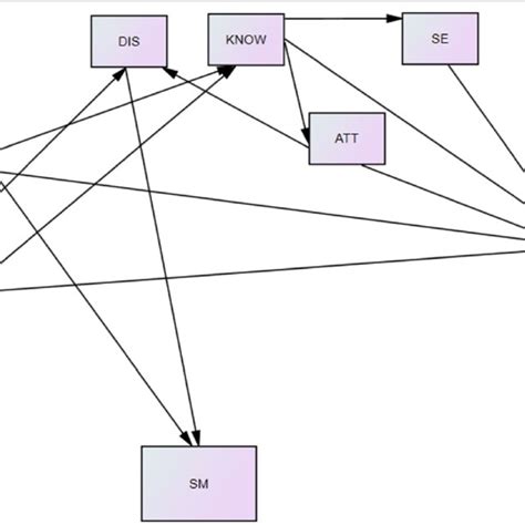 final path analysis model final path analysis model of age bmi