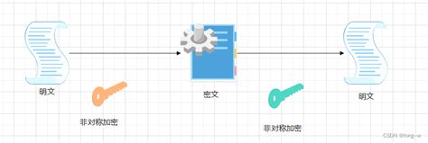 https的加密过程 randkey CSDN博客