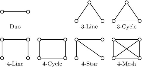 Figure 3 From Evaluating Test Suites And Adequacy Criteria Using Simulation Based Models Of