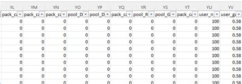 Sqlgene Training Data Training For Busy People