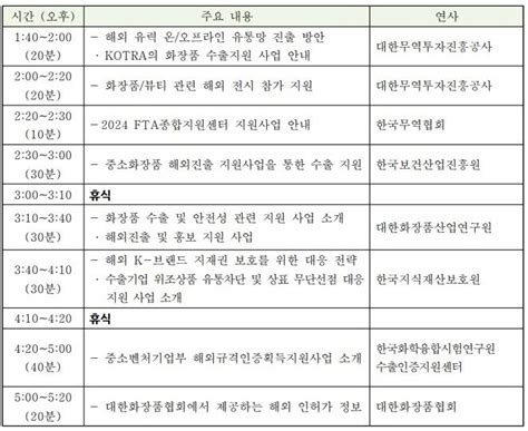 Cmn 문상록 기자 국산 화장품 해외 진출을 위한 내년도 지원 정책을 한자리에 모았다