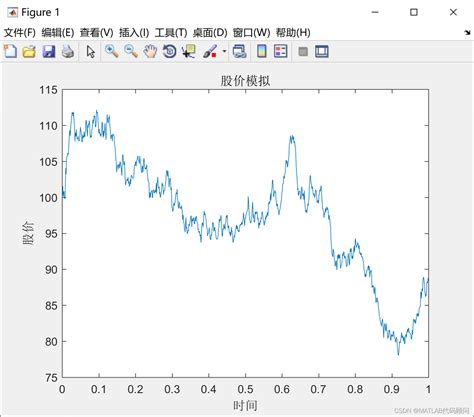 Matlab实现几何布朗运动模拟股价走势用matlab绘制股价图 Csdn博客