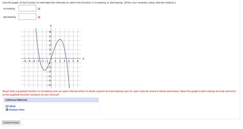 Solved Use The Graph Of The Function To Estimate The