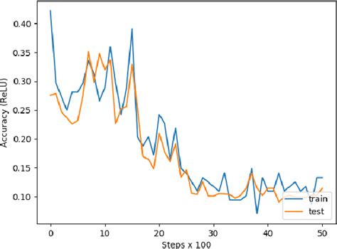 Figure 1 From The Multi Phase Relu Activation Function Semantic Scholar