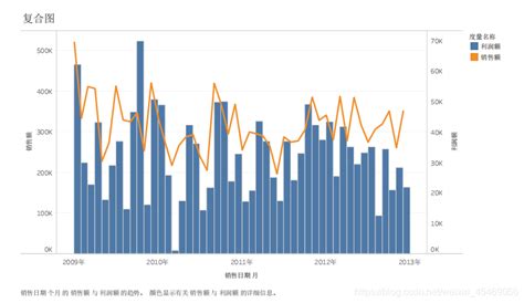 Tableau可视化图表及仪表板设计tableau置信区间 Csdn博客