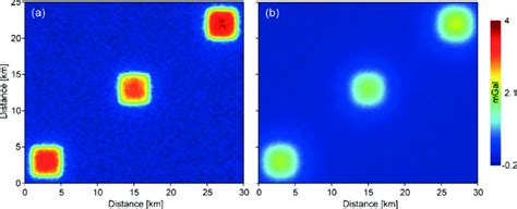 Synthetic Gravity Anomalies Produced Using Some Artificial Noise Download Scientific Diagram