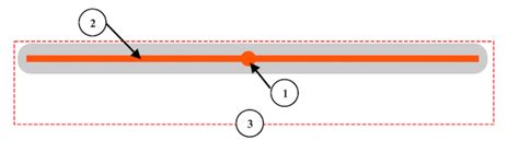 Creating A Custom Css Range Slider With Javascript Upgrades Logrocket