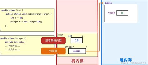 Integer底层原理interger底层原理 Csdn博客
