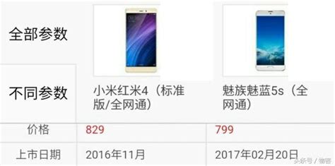 很難選擇？配置非常接近的魅族魅藍5s對比小米紅米4 每日頭條