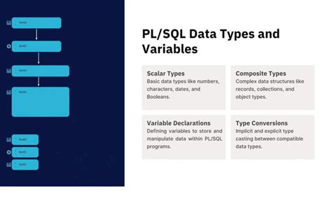 Procedural Language Structured Query Language PPT