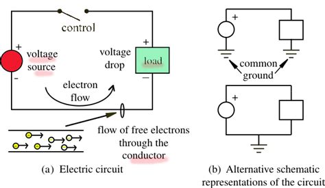 Basic Electricity Introduction To Electronics