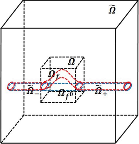 Schematic Illustration Of A Fiber In Red And Its Corresponding Download Scientific Diagram